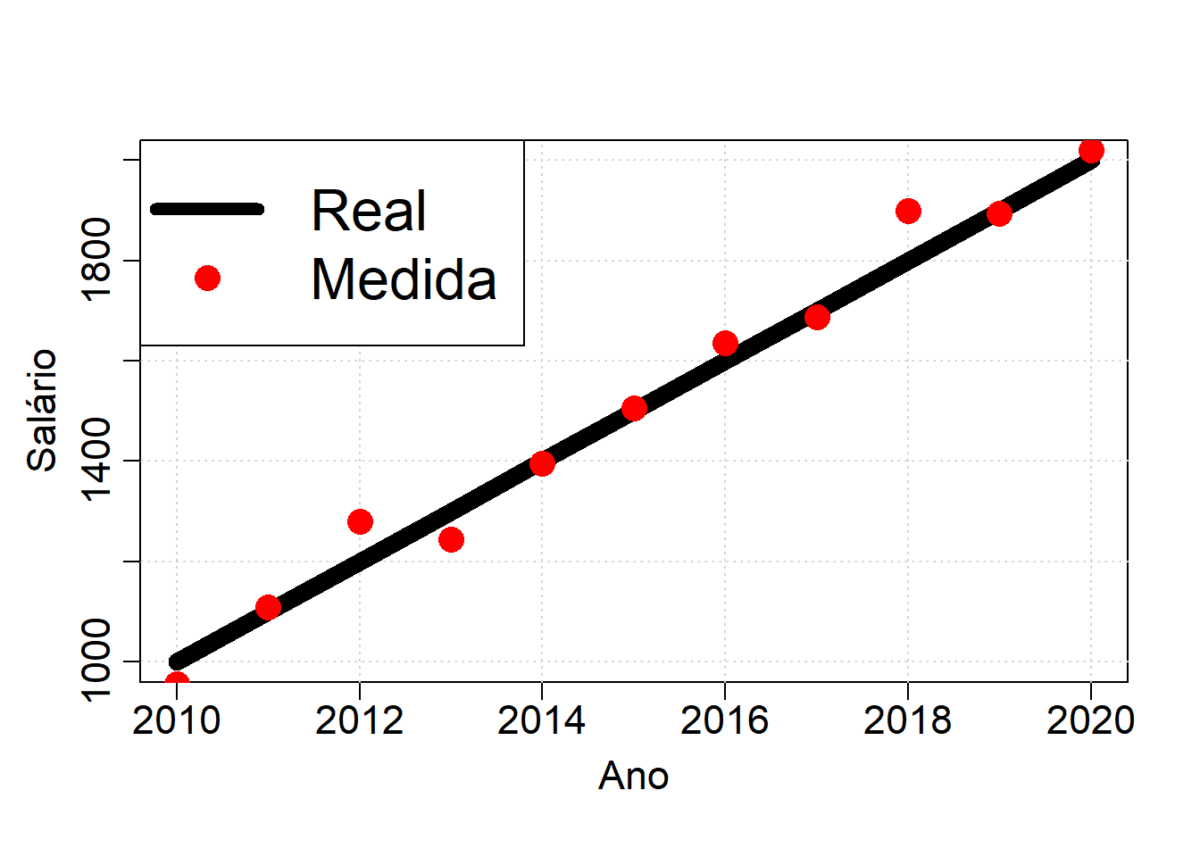Introdução ao GLM | Dr. Eng. Hugo Milan